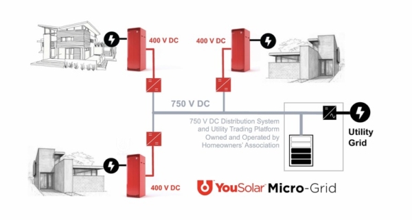 From Nano-Grid to Micro-Grid and Beyond - YouSolar